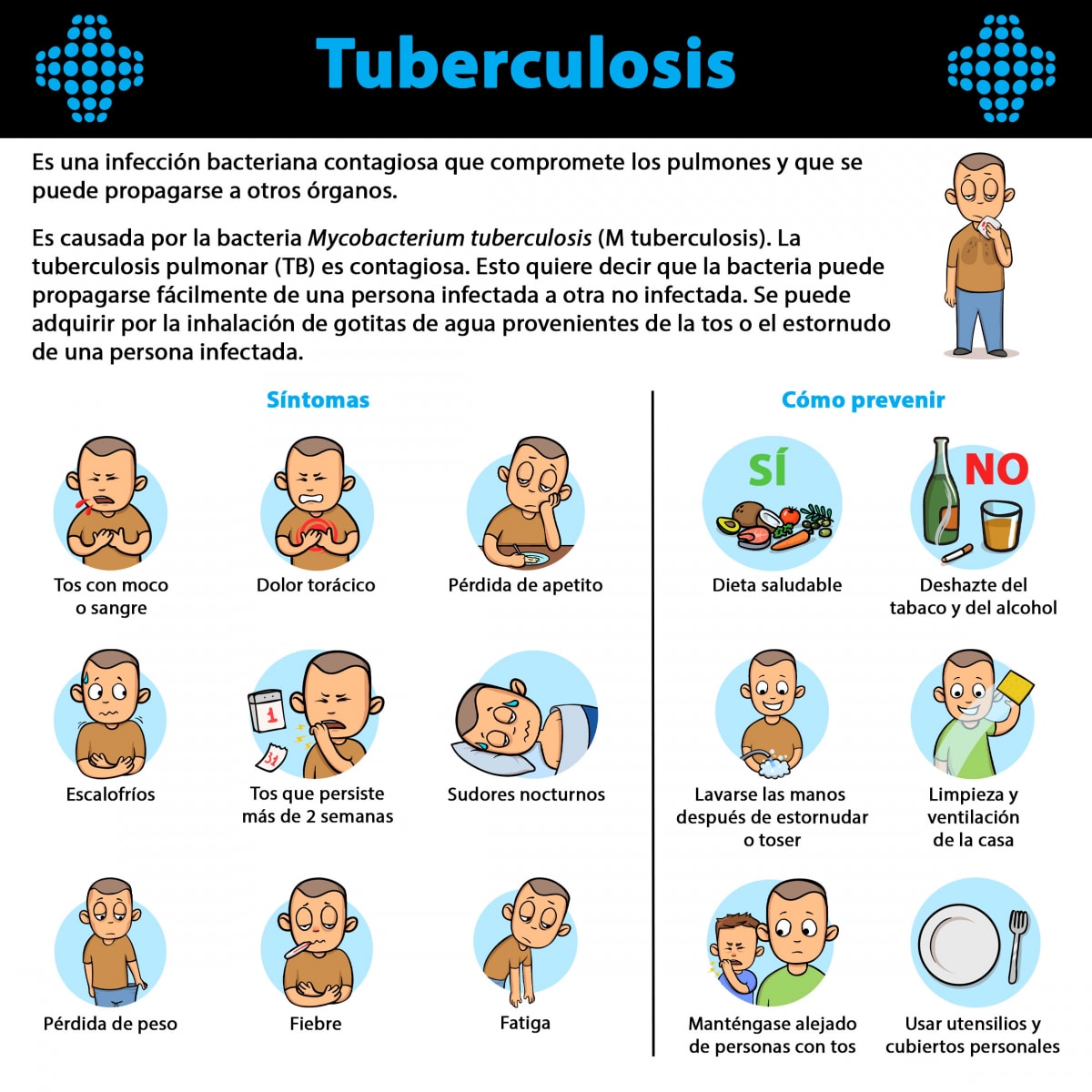 Infografías De Salud Noticias En Salud